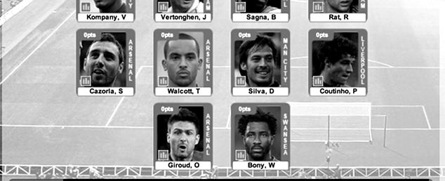 The Sun Dream Team – Selection Guide – Midfielders